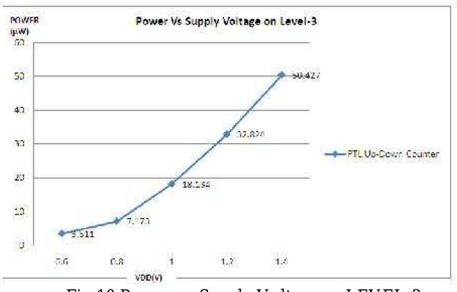 Threshold voltage has been taken as 0.4v for both levels