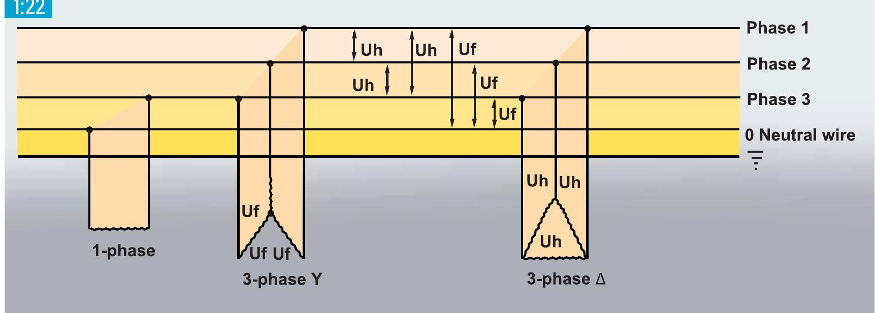 This illustrates the different connection options for a