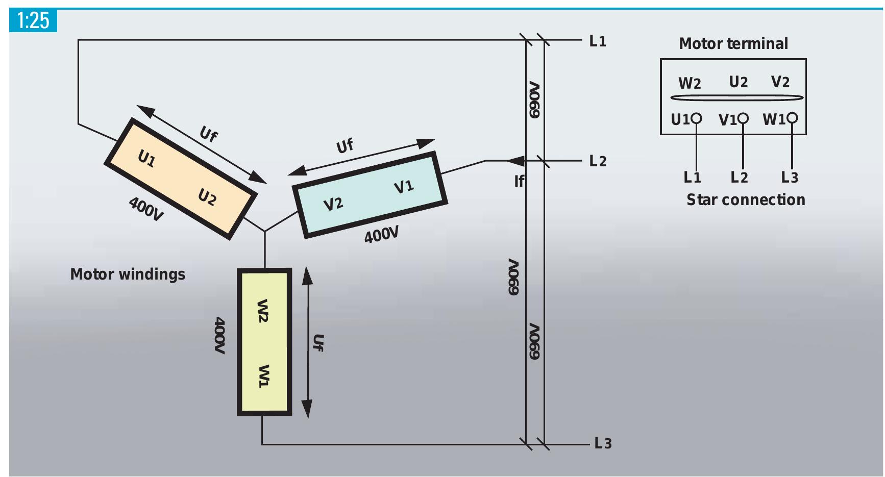A three-phase electric motor can be connected in two ways: