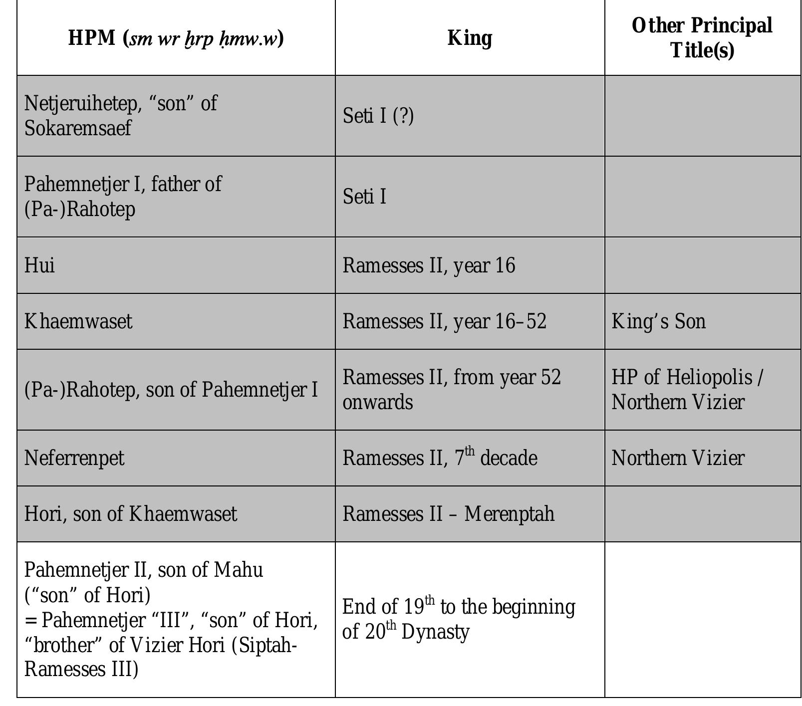 Table 2 - from Prestige, function, and performance.