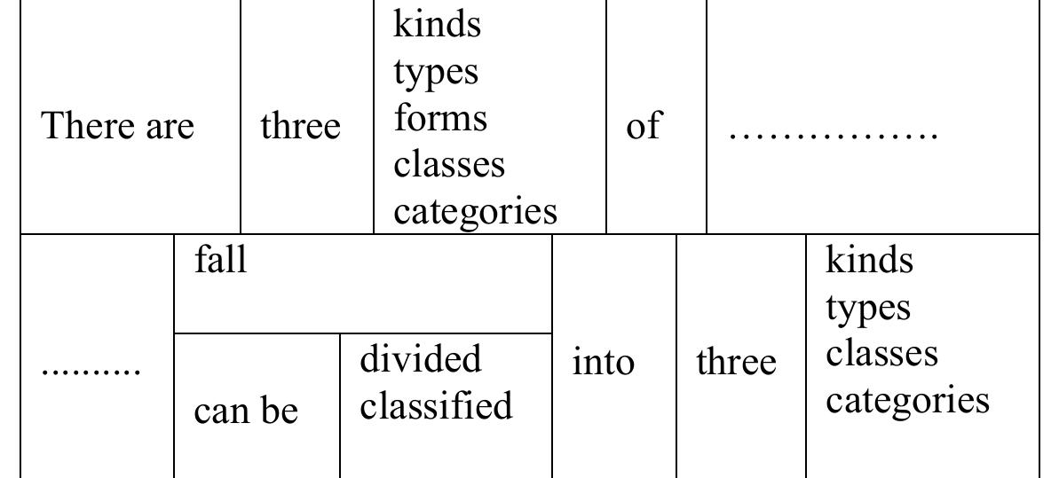 We/you/one can classify ... according to ...criteria this