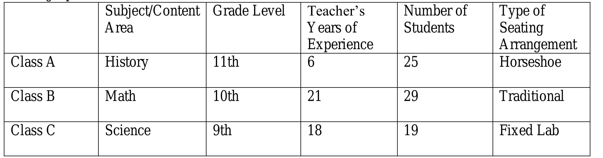 (PDF) The Effectiveness of Classroom Seating Arrangements on Student ...
