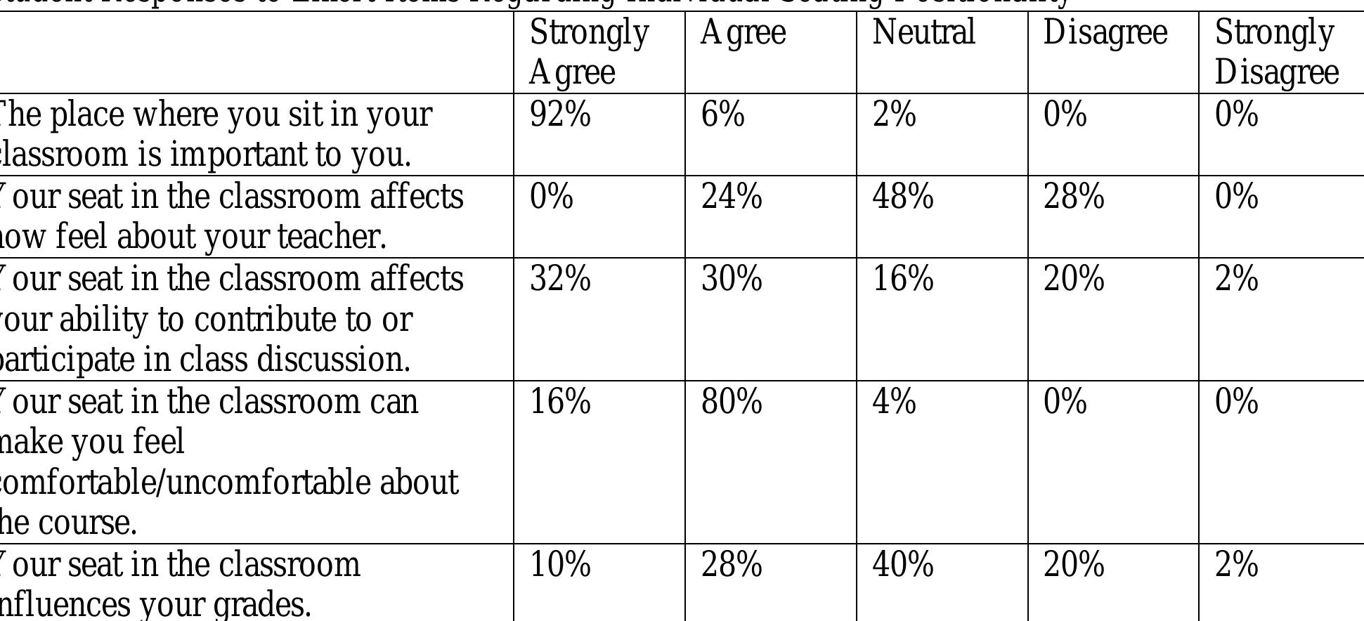 (PDF) The Effectiveness of Classroom Seating Arrangements on Student ...