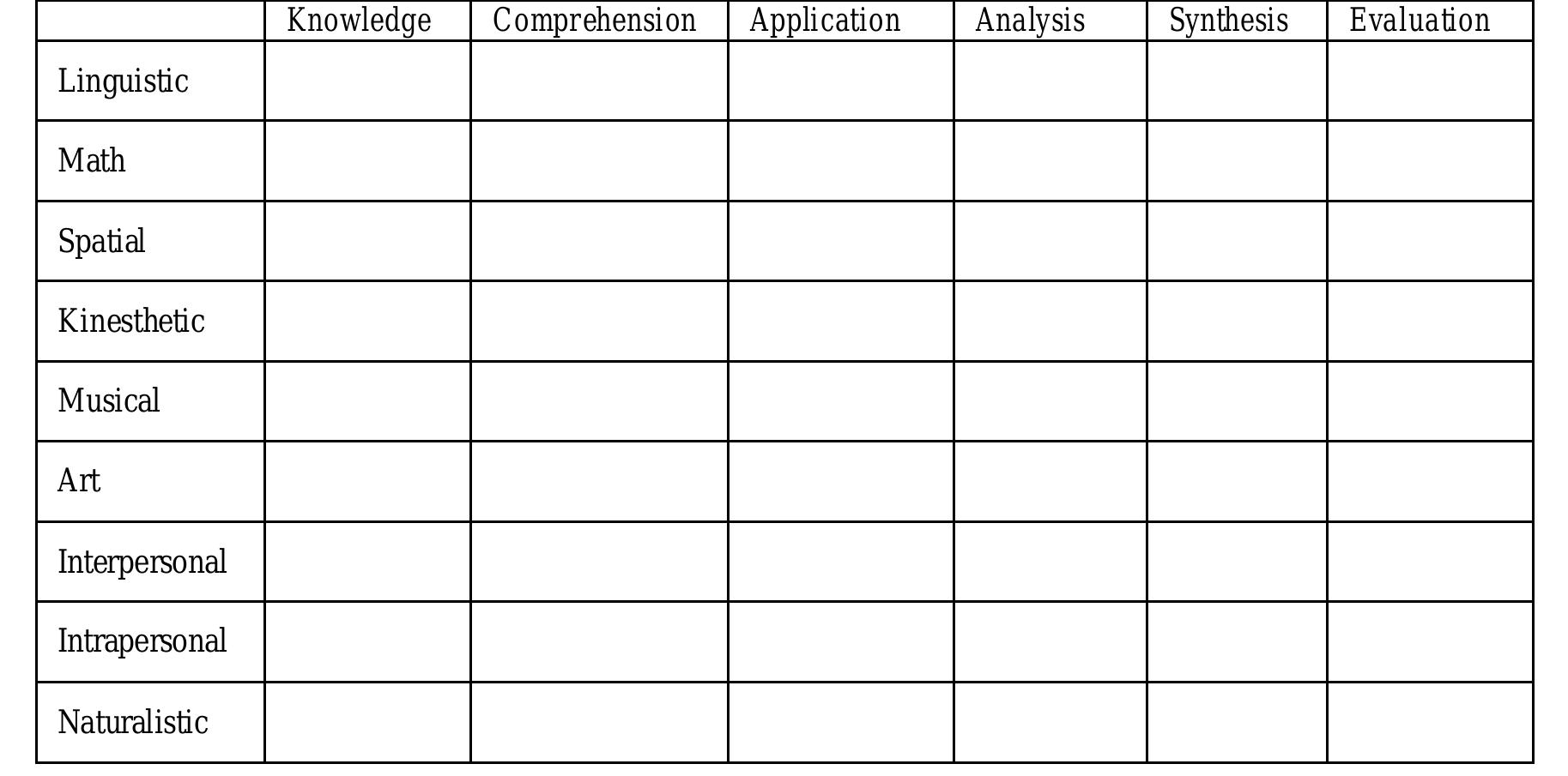 Table 2 - HOW TO PLAN AND CREATE INTEGRATED INSTRUCTION