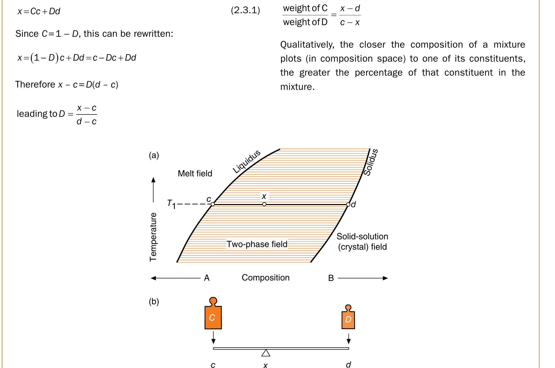 3.1a shows part of a phase diagram in which complete solid