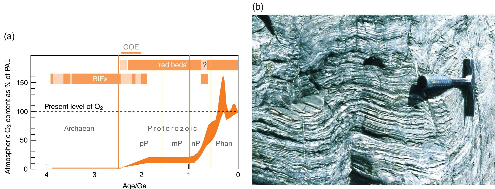 Figure 148 - from chemical fundamentals geology gill, 2015