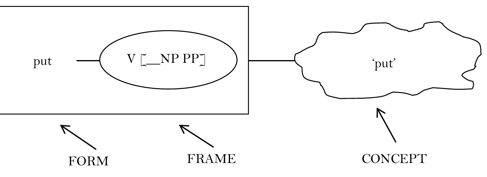 - the lexical triad (adapted from hall et al., 2009, p. 160