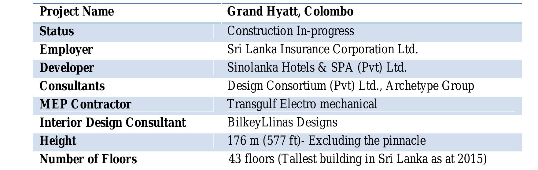 Table 5 Application Of Lean Construction Principles And
