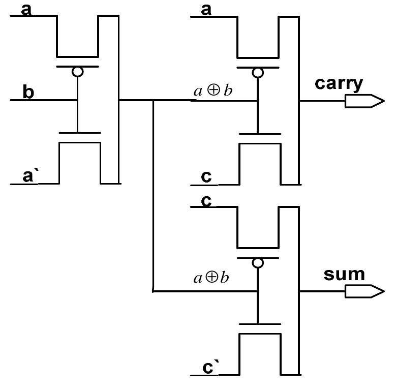 Proposed 6t full adder design the simulation results show