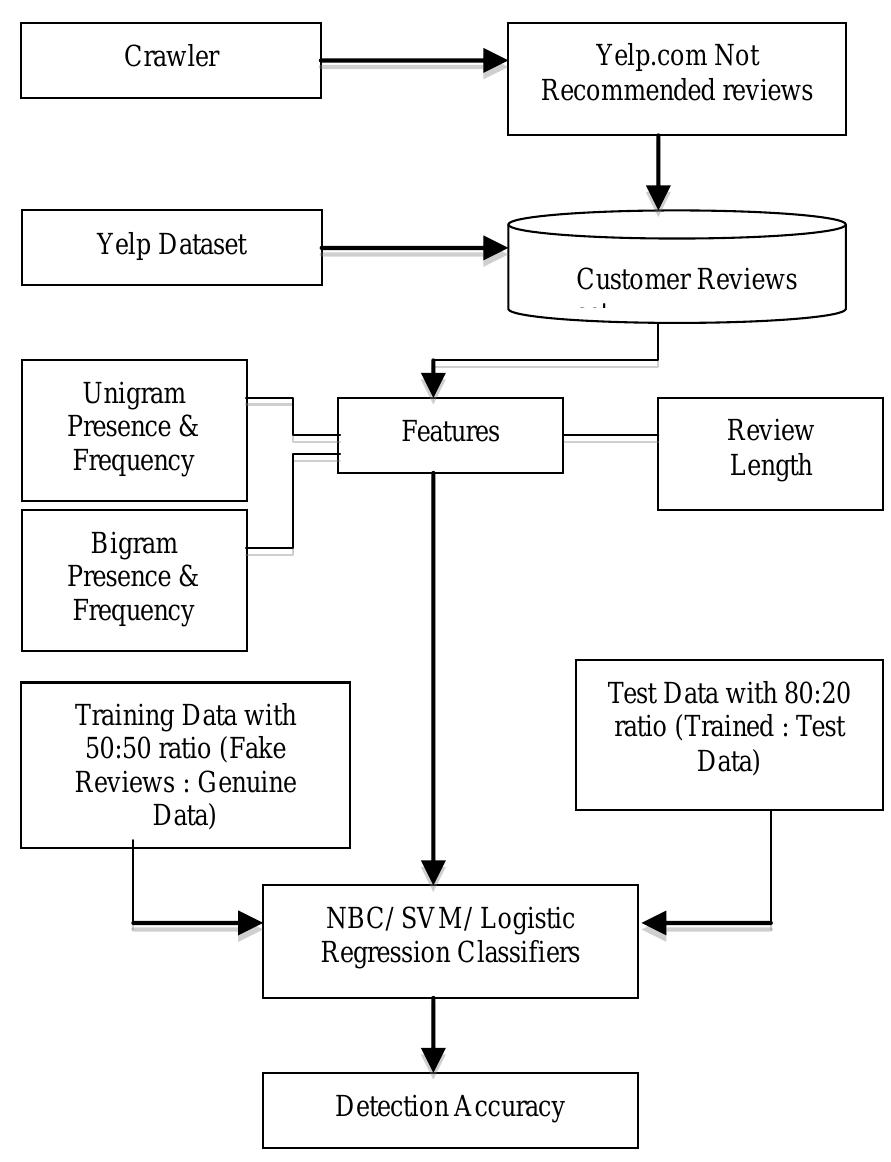 1 architecture/ implementation m odel iv. architecture/