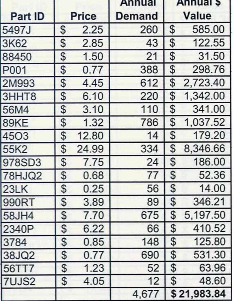 List of inventory items