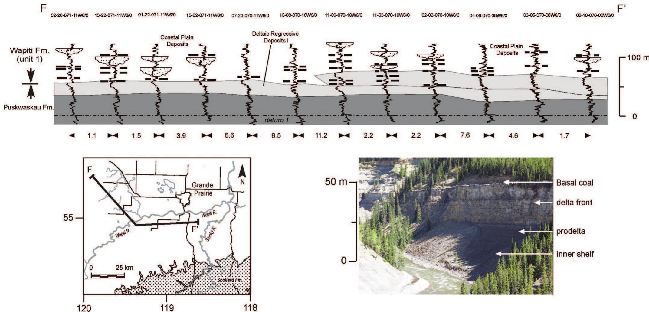 Fic. 10.—cross-section of gamma-ray logs showing the
