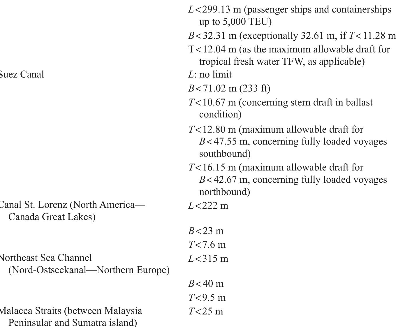 Panama canal new panamax maximum passing dimensions