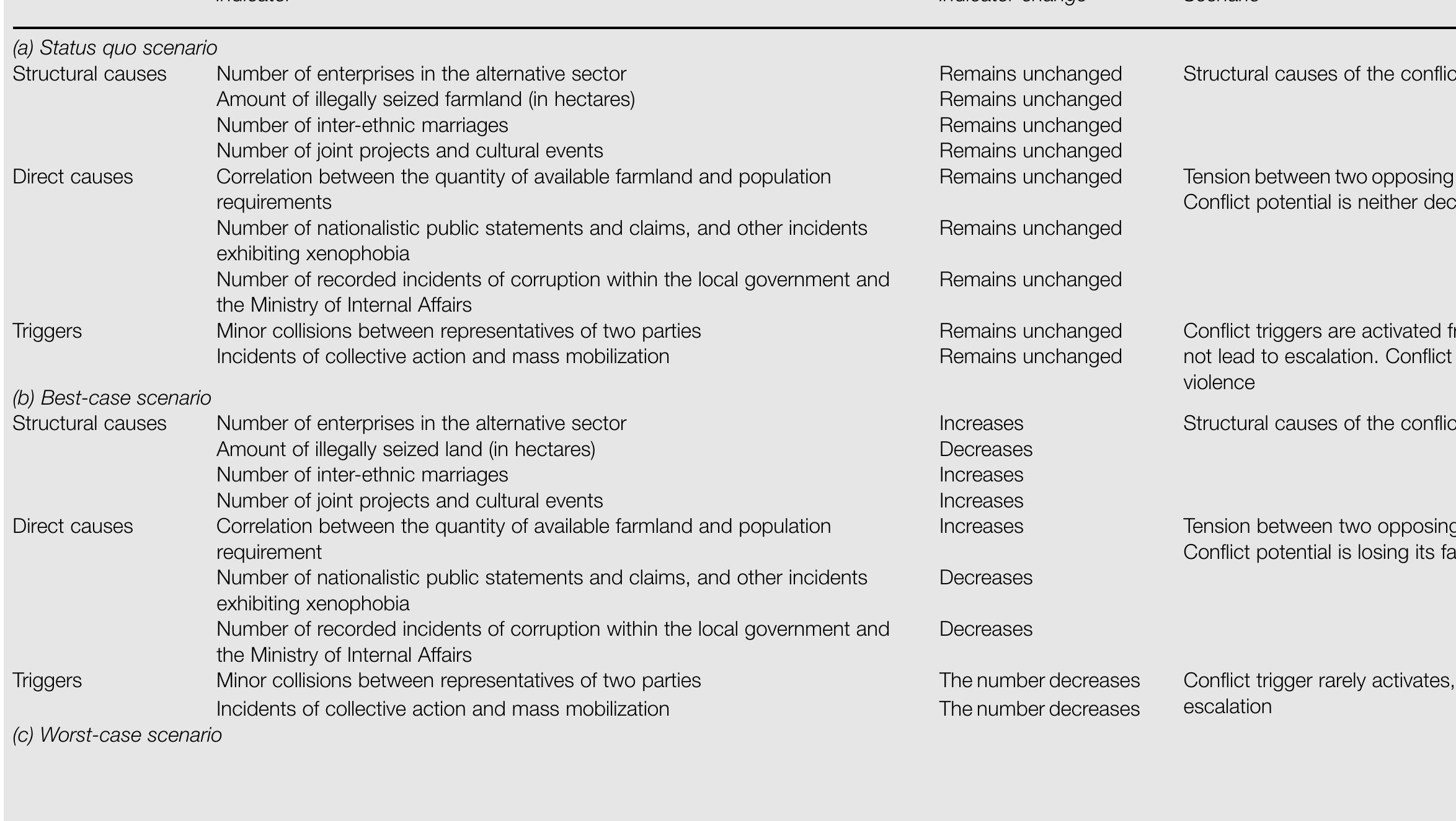 Table 2 - from The “conflict volcano”: methodological