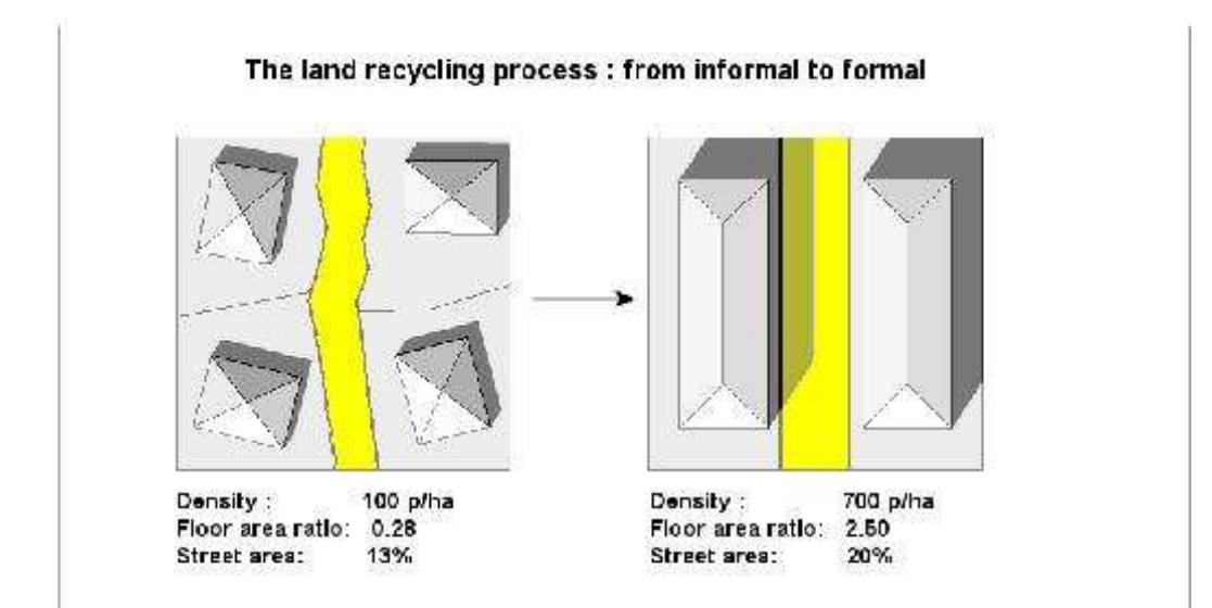 Figure 34 - Use of passive design features and simulation