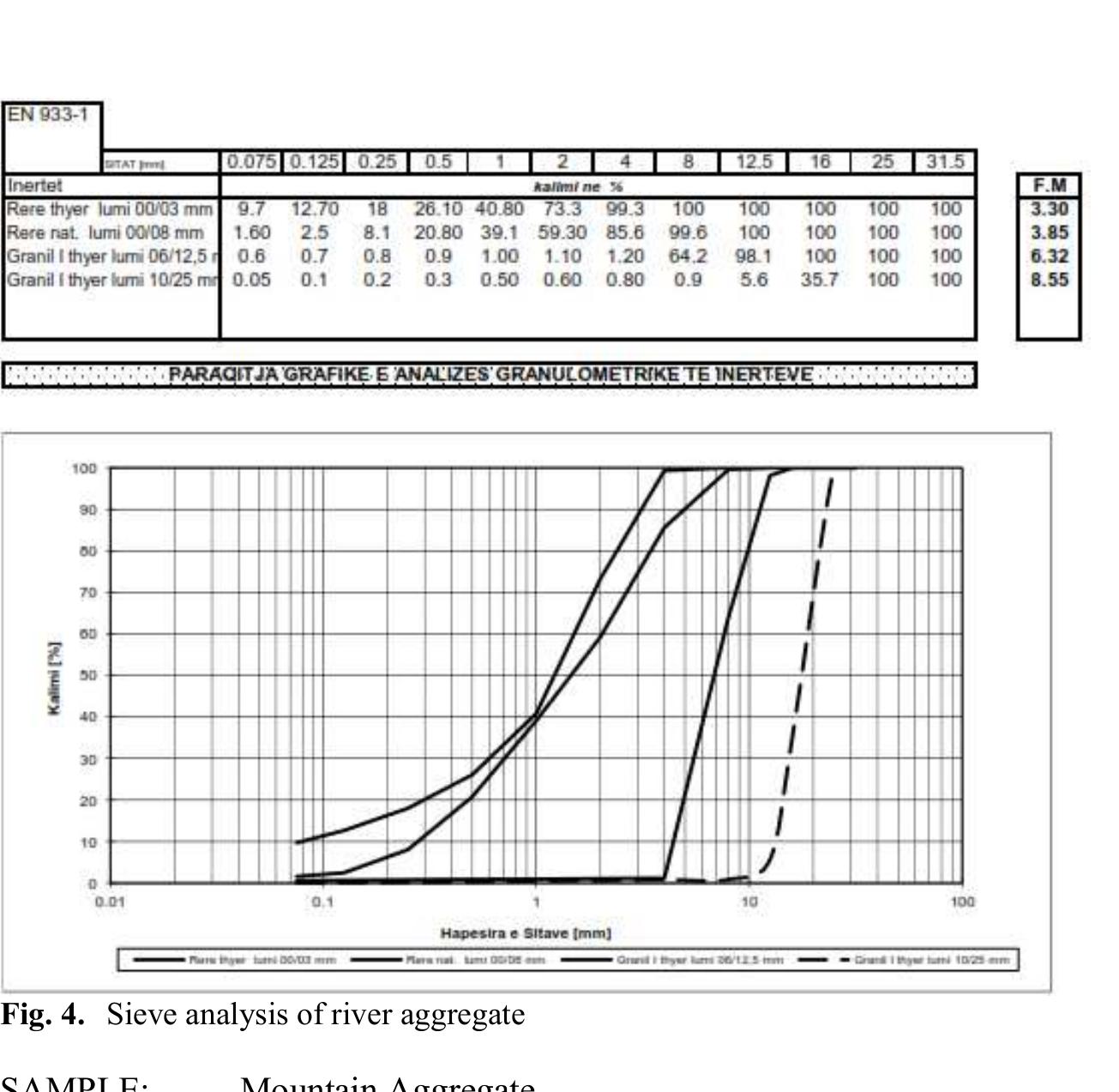 Figure 175 - from Use of passive design features and