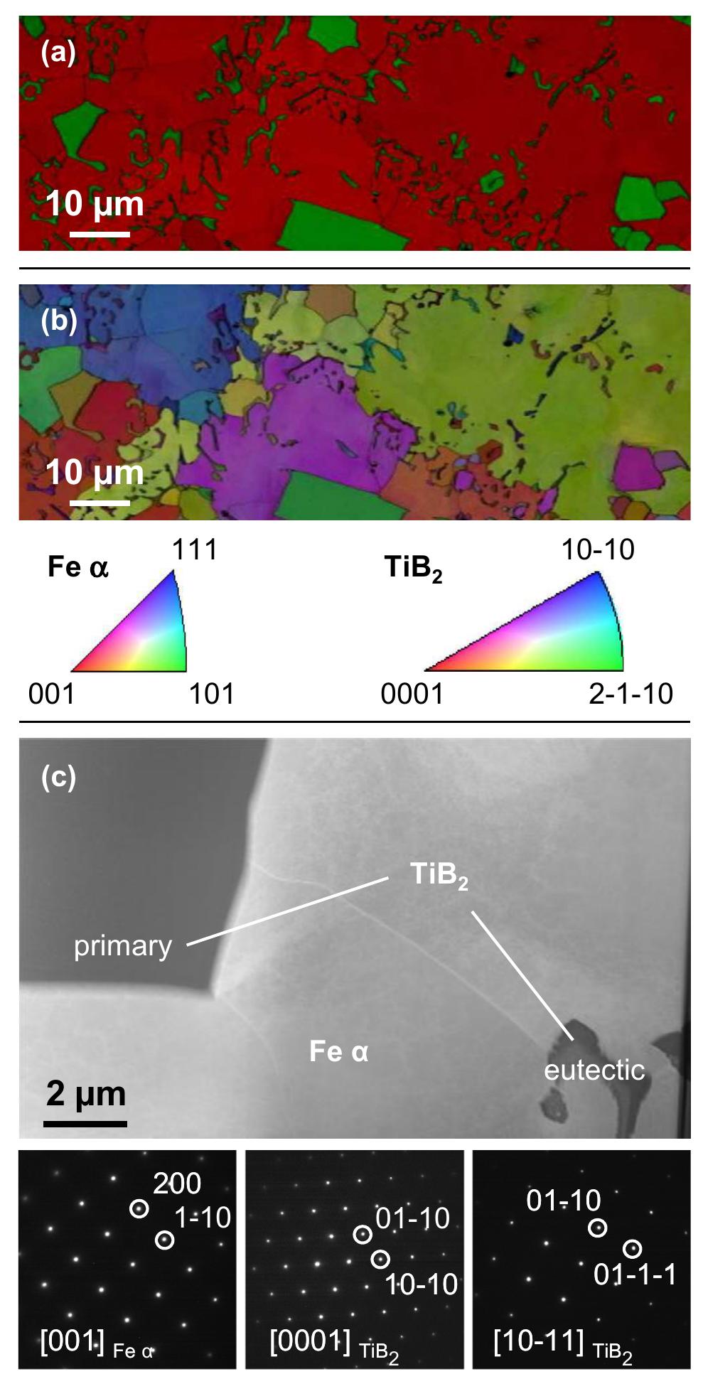 Phase identification of the hyper-eutectic arc sample: (a)
