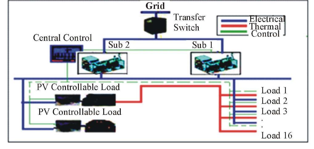Blocked diagram of proposed system. the active power supply