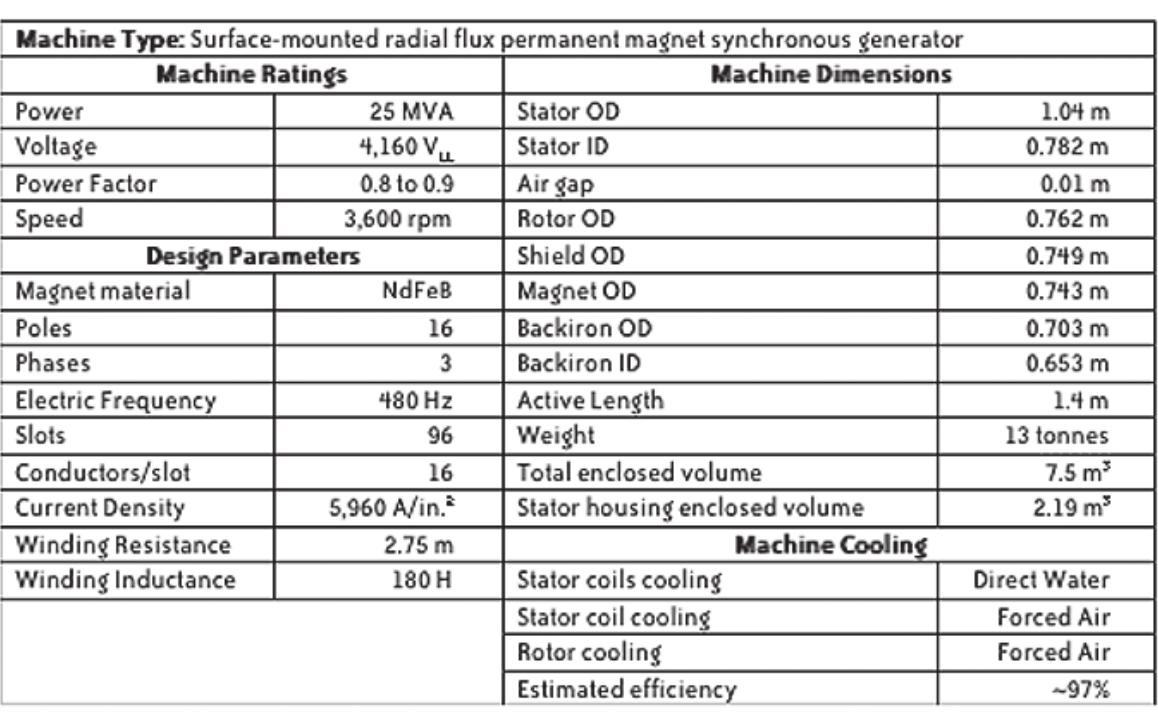 Ut-cem rfpm baseline generator design parameters
