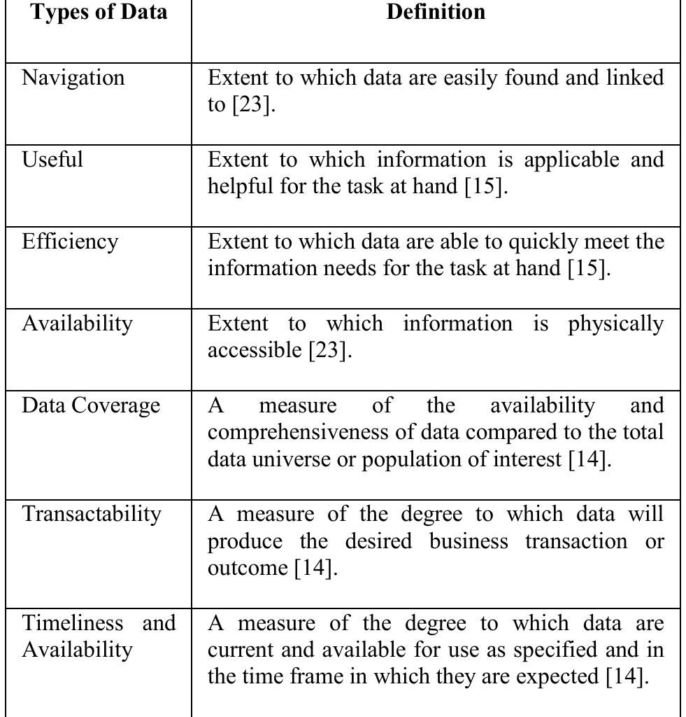 Table 7 - Data Quality:A Survey of Data Quality Dimensions