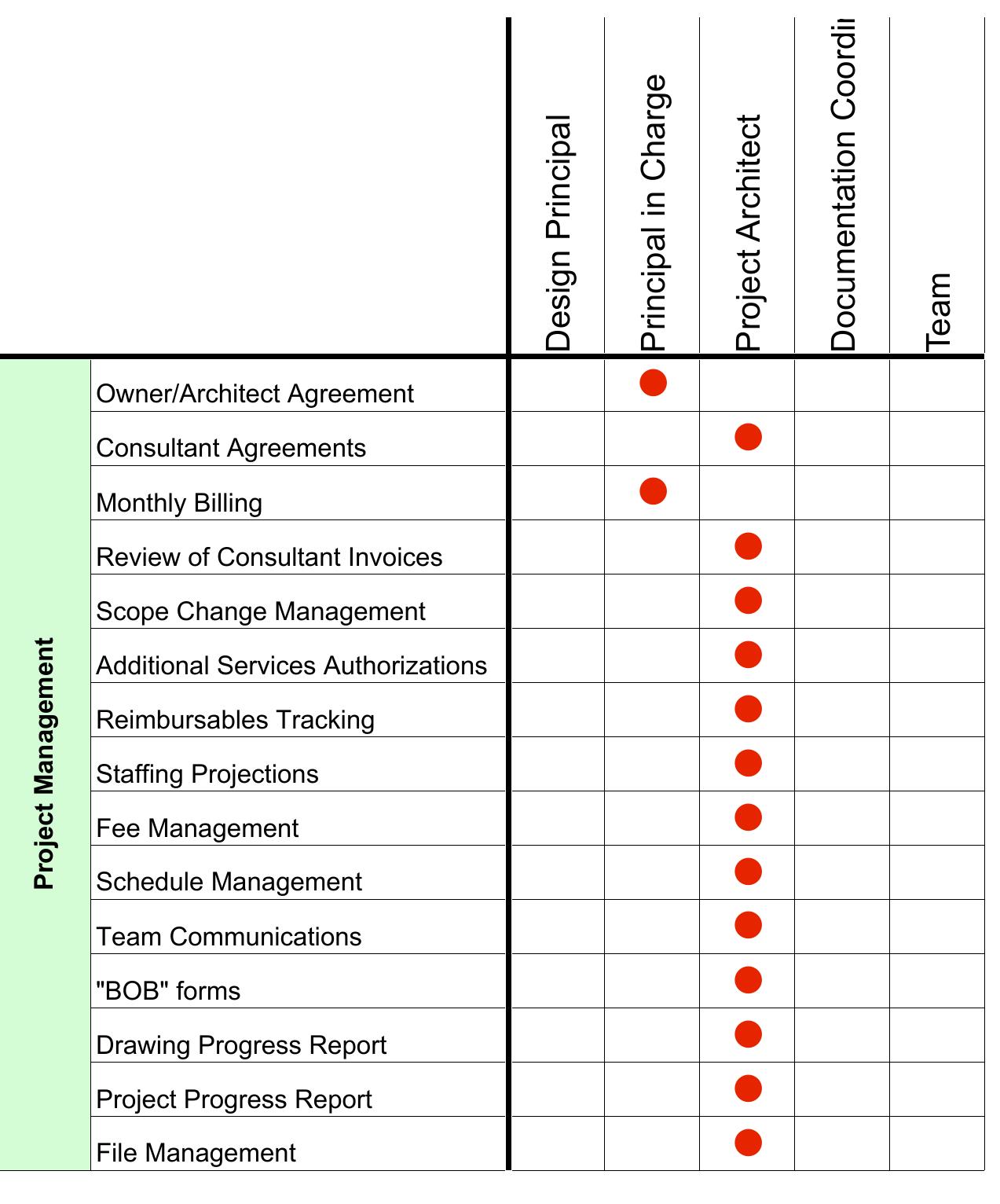 (PDF) Appendix for Working Drawings Handbook