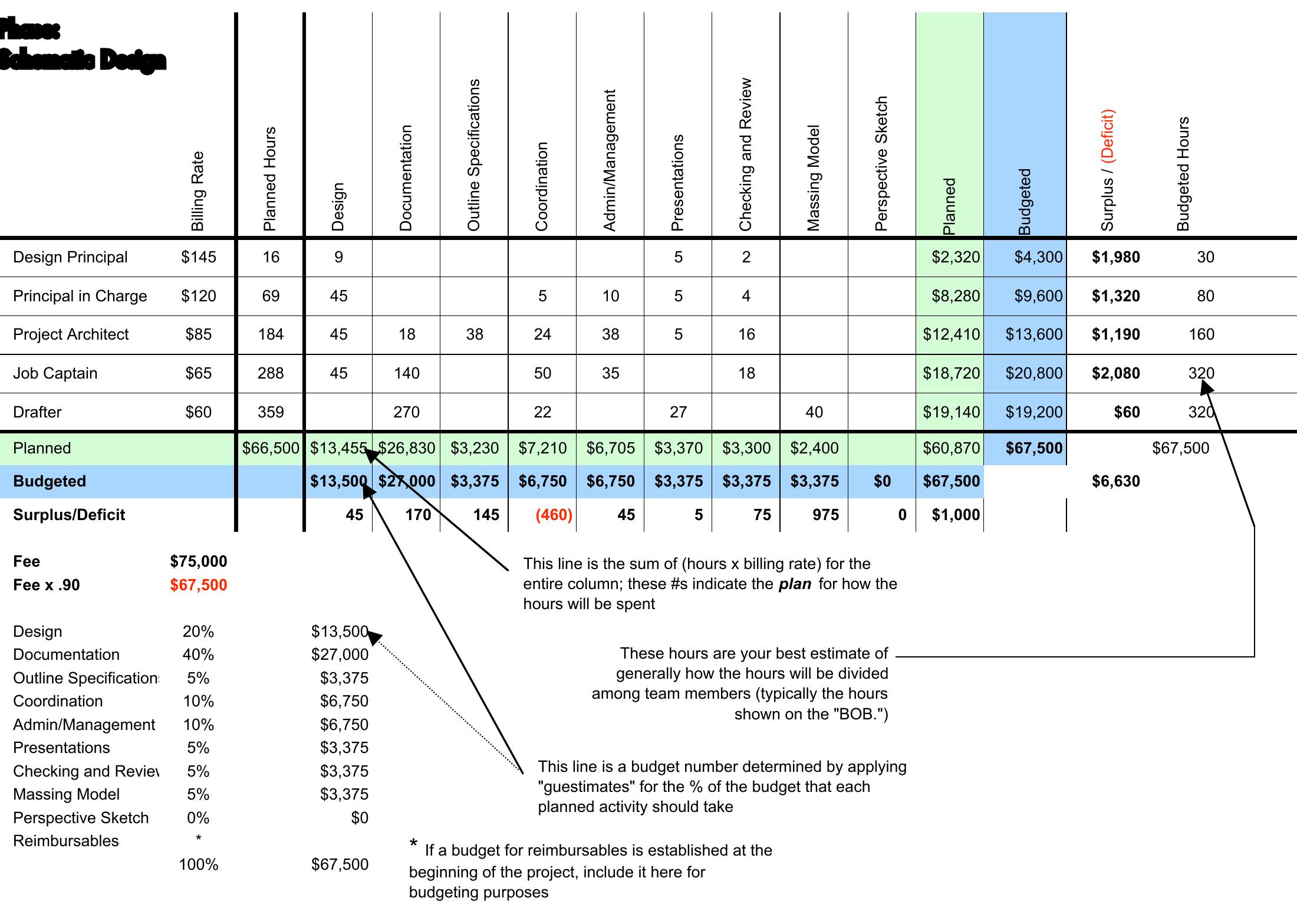 (PDF) Appendix for Working Drawings Handbook