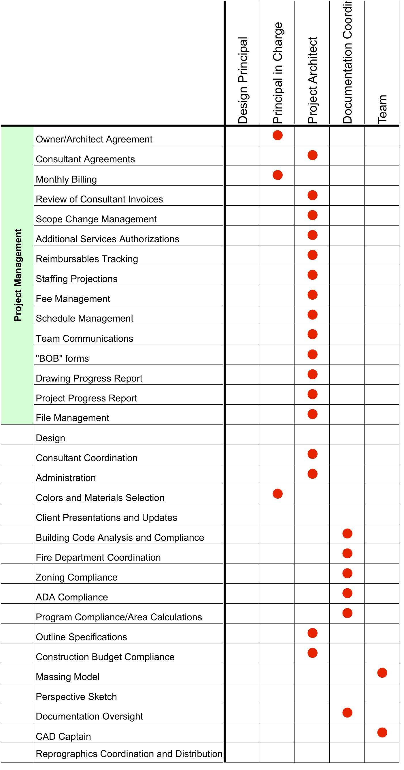 (PDF) Appendix for Working Drawings Handbook