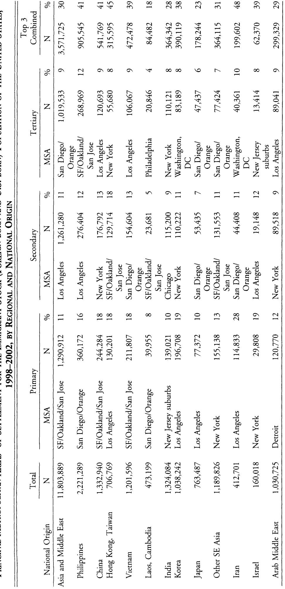 Ages, lire stages, and generational cohorts