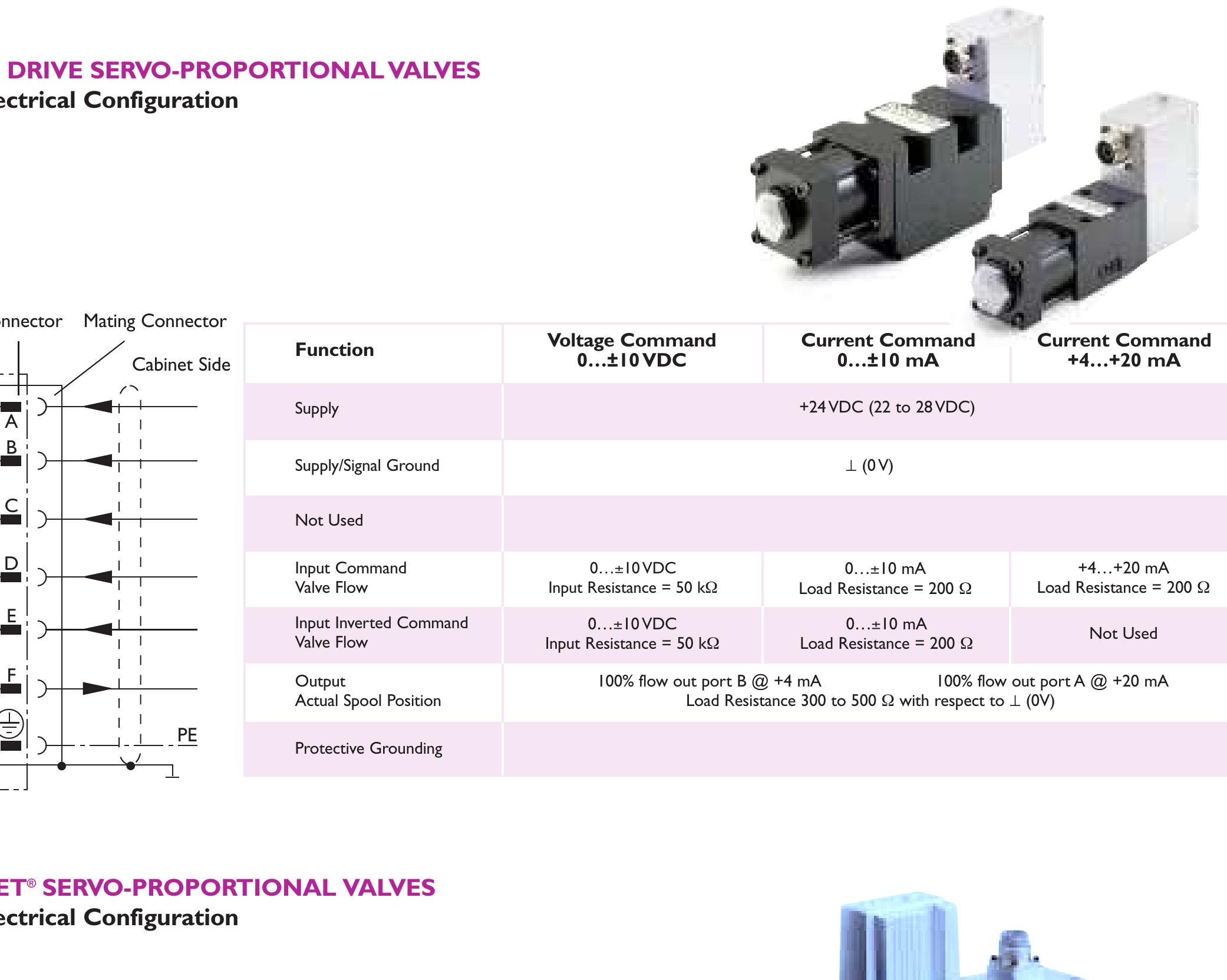 Figure 12 - Electrohydraulic Valves... A Technical Look
