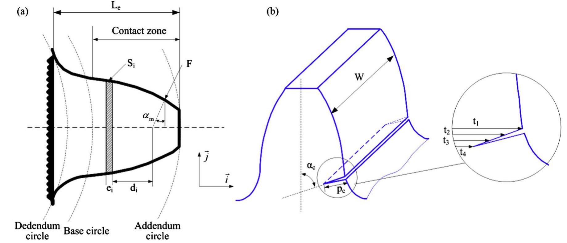 Figure 4 - from Review on dynamics of cracked gear systems