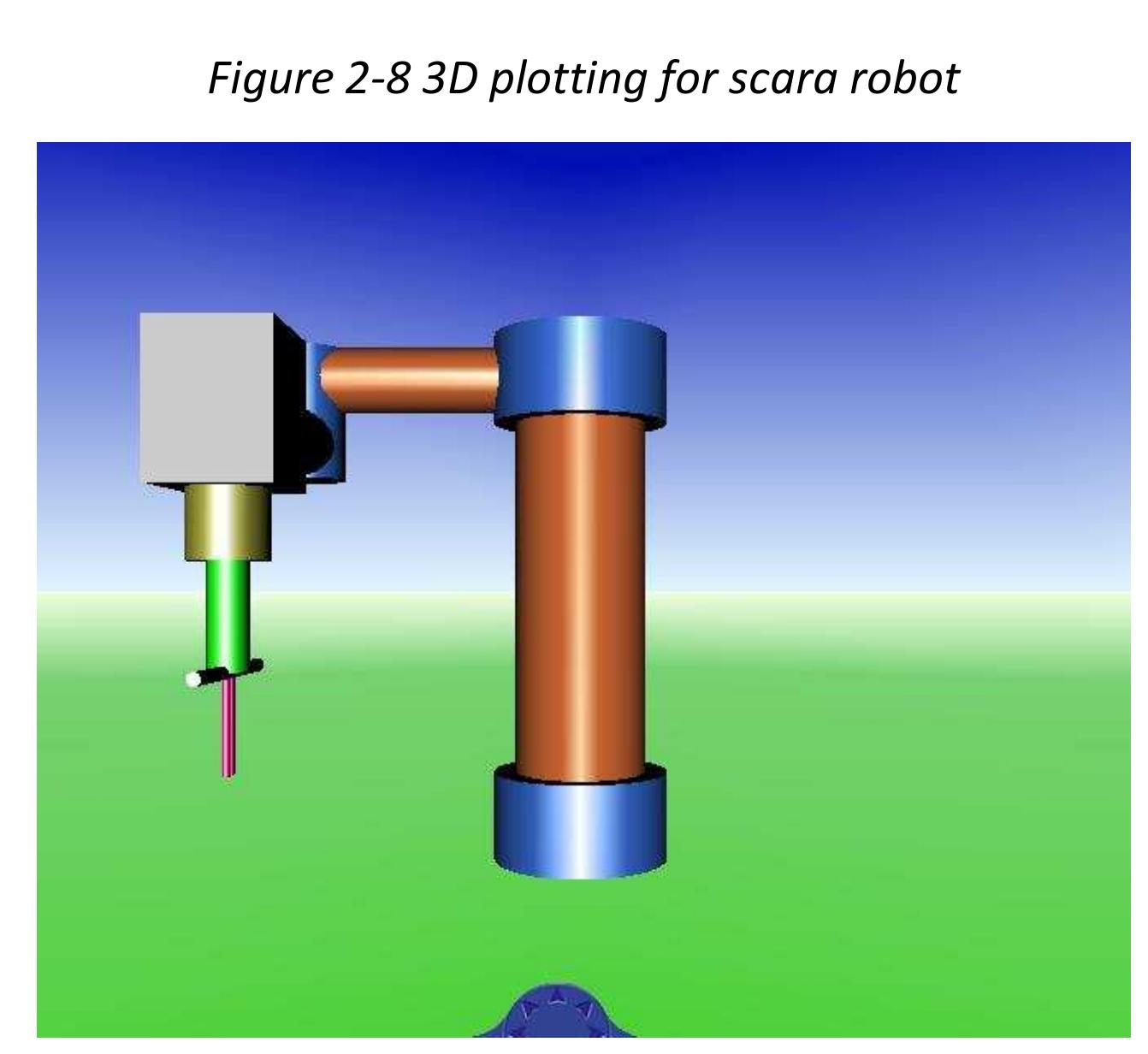 Figure 24 - design, implementation and control of scara