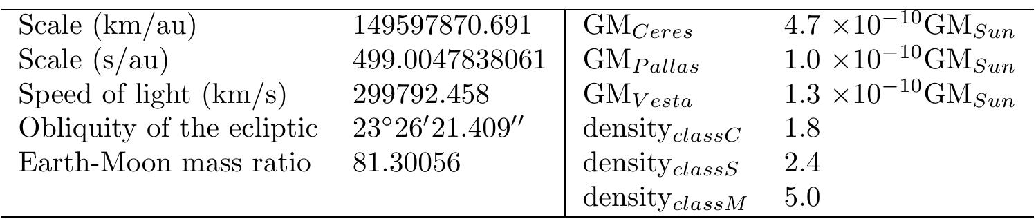 Auxiliary constants from the jpl planetary and lunar