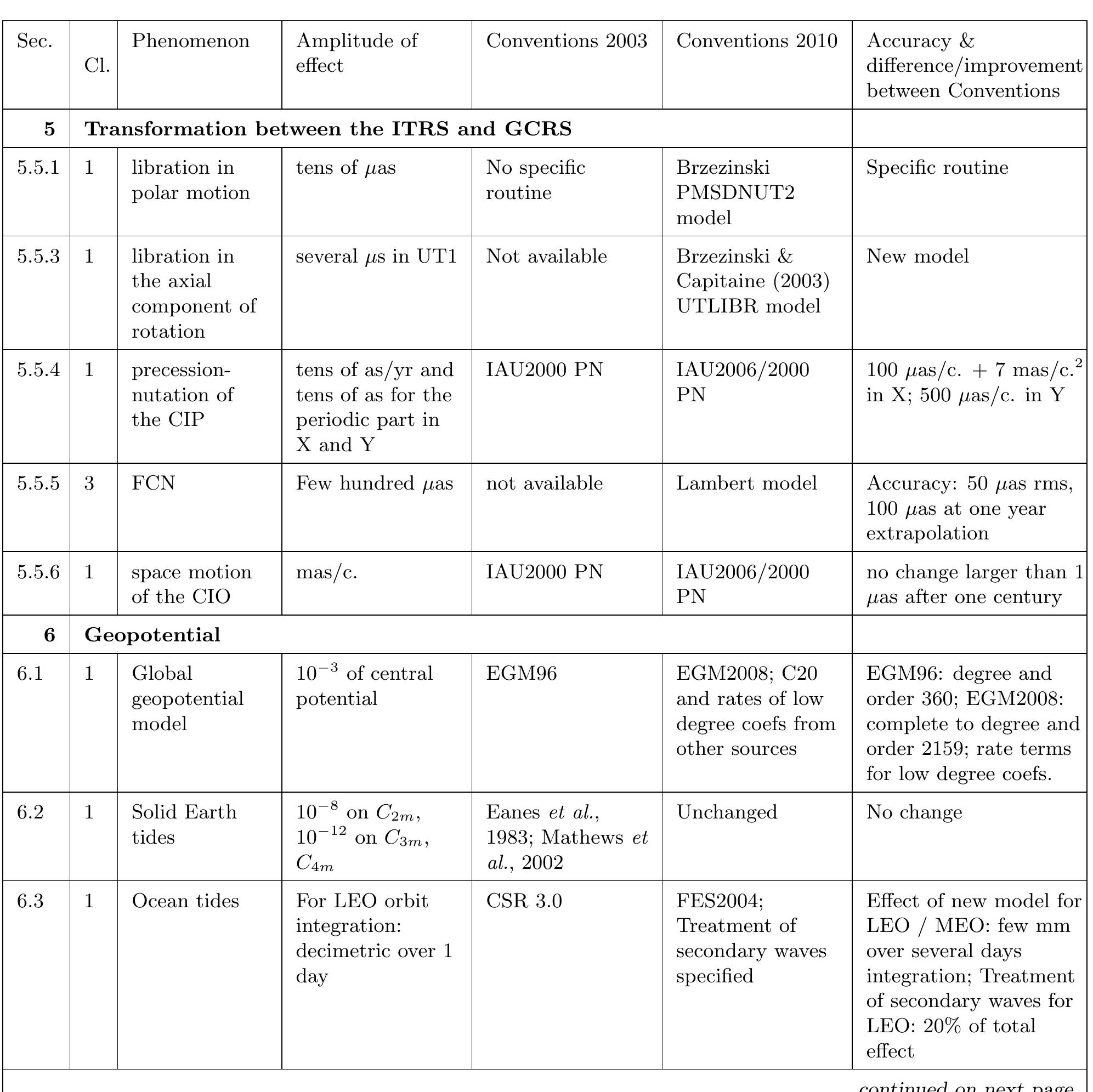 (PDF) IERS Conventions (2010)