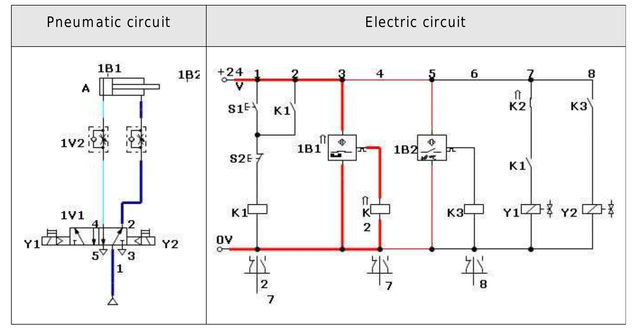 Figure 8 - Electro-Pneumatics Module 5: Sensors in