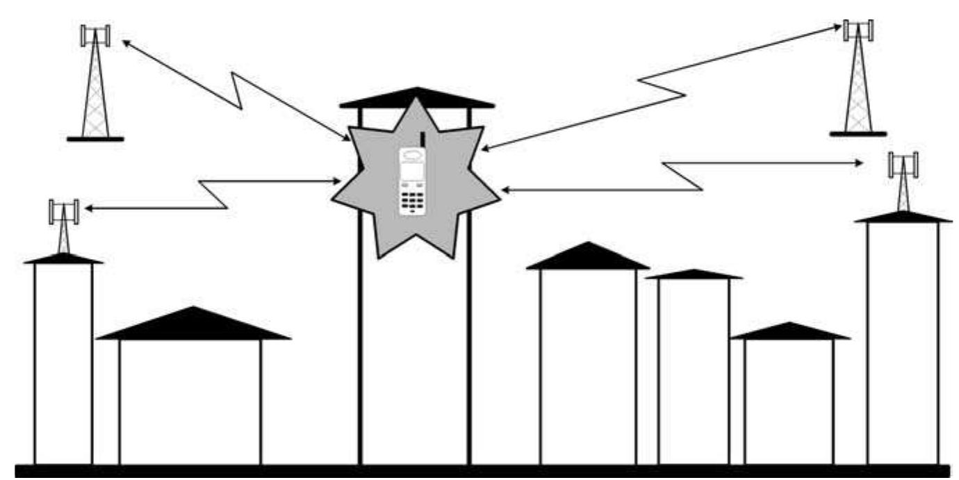 20 pilot (cpich) pollution is a big concern, when a mobile