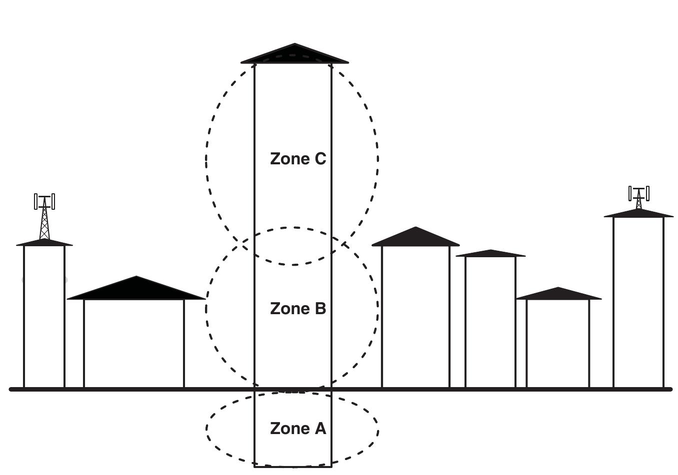 10 owing to different levels of interference inside the