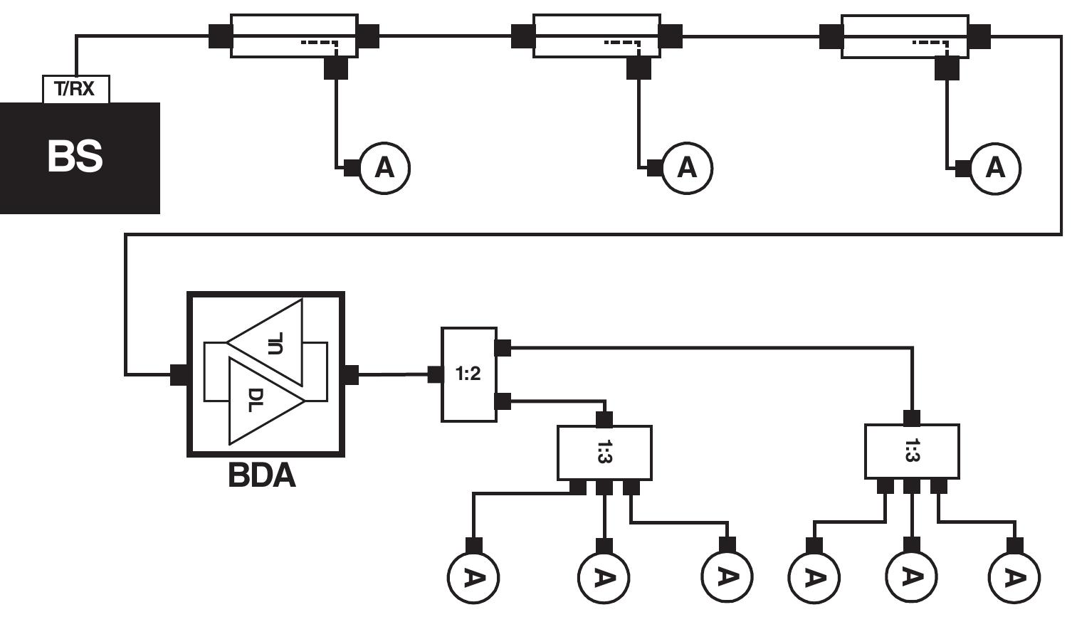 19 example of a hybrid das, a passive system with a bda