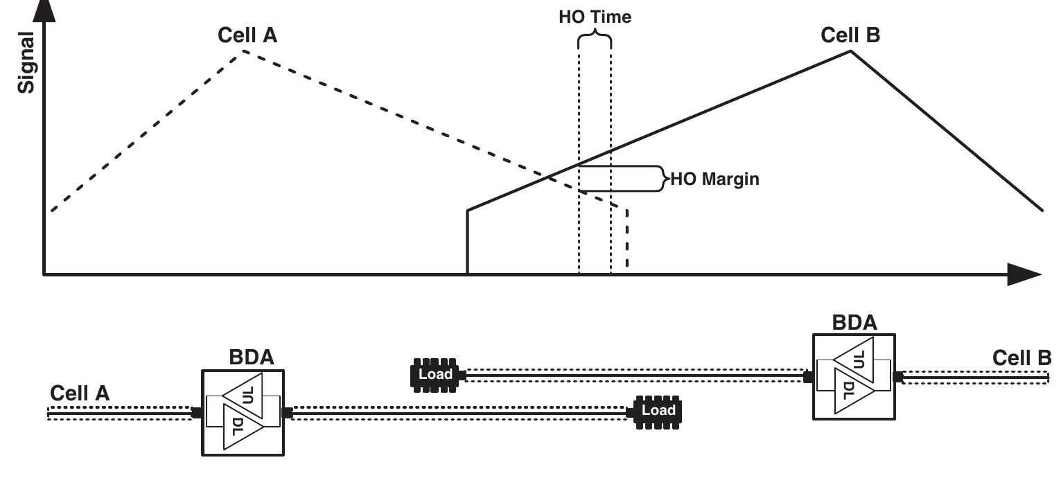 A commonly used method for designing the ho-zone on a