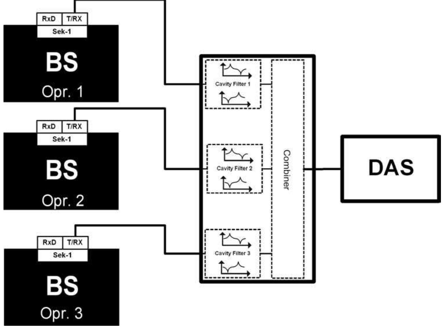 29 three operators combined using a cavity combiner 5.7.3