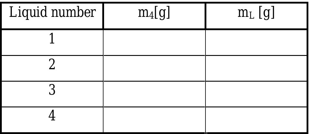 Pdf Density Determination By Pycnometer