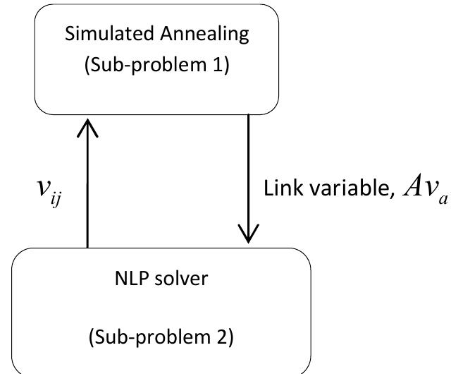 Is a flowchart showing the sa programme structure for the