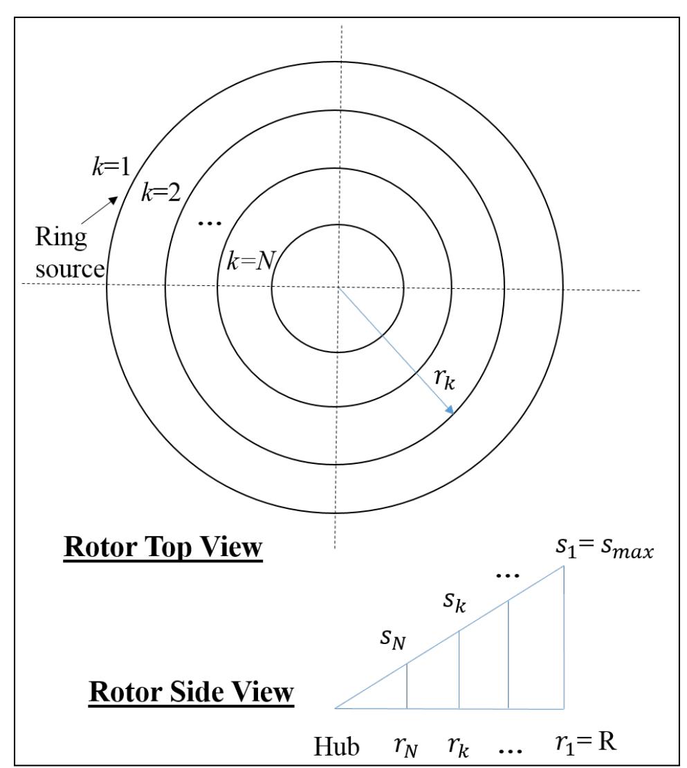 Schematic of ring-source potential-flow model nomenclature.
