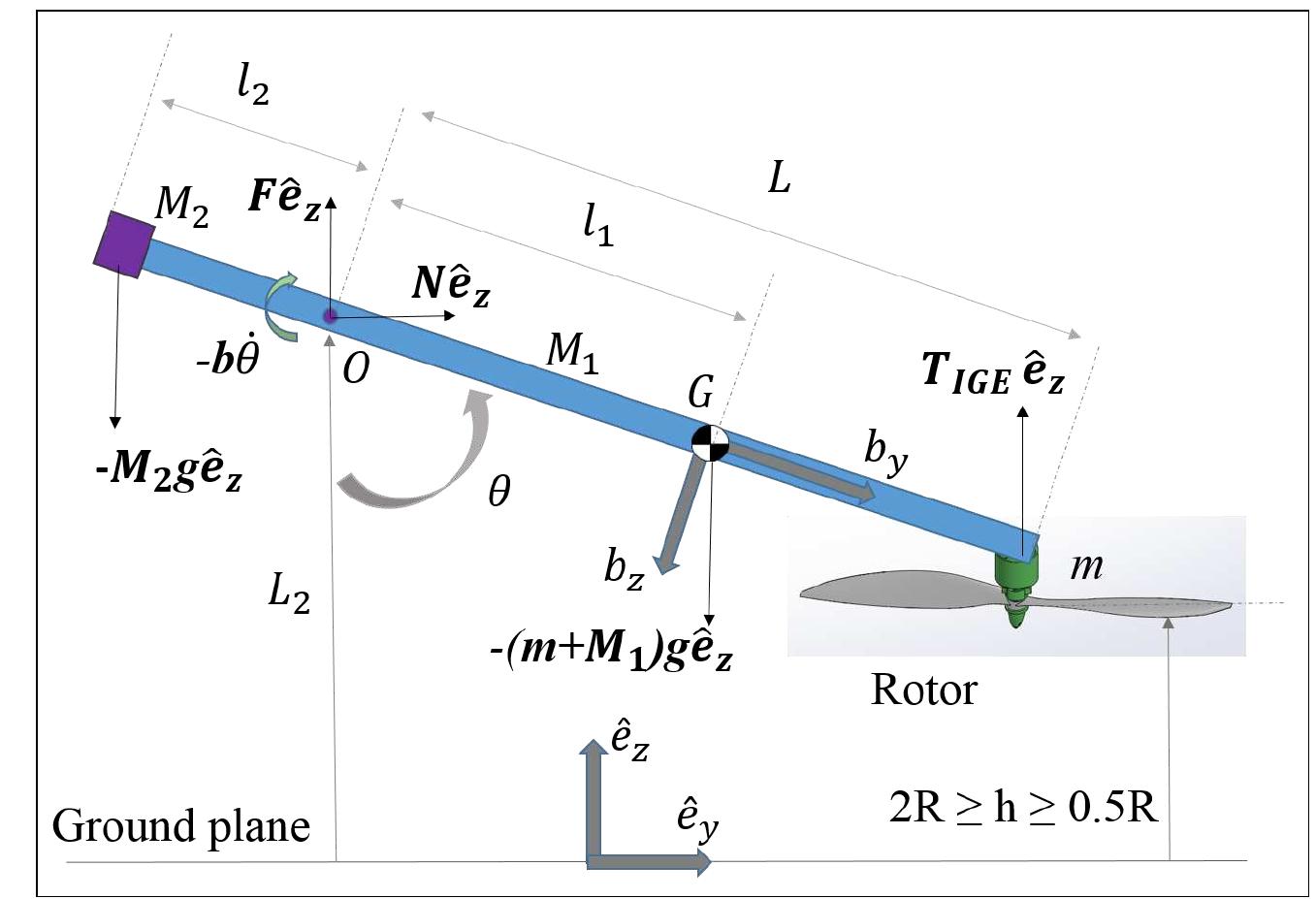 2: free body diagram of compound pendulum heave test stand.