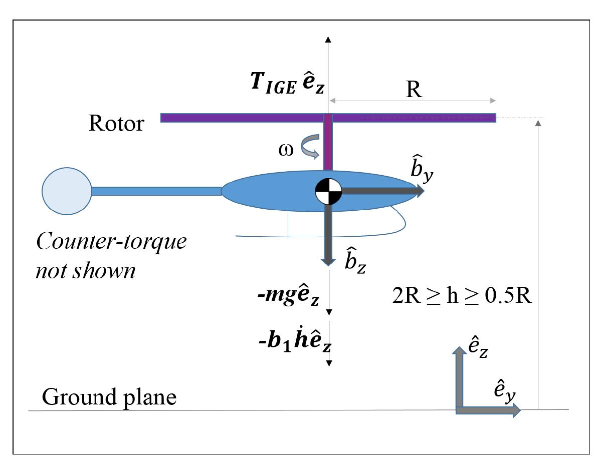 3: free-body diagram of rotorcraft in ground effect. . 13.3
