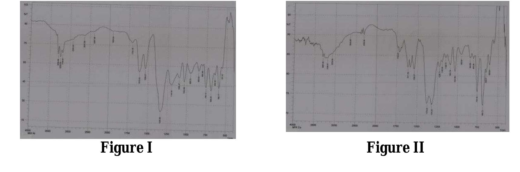 Ir spectra of nickel complexir spectra of c obalt complex cs