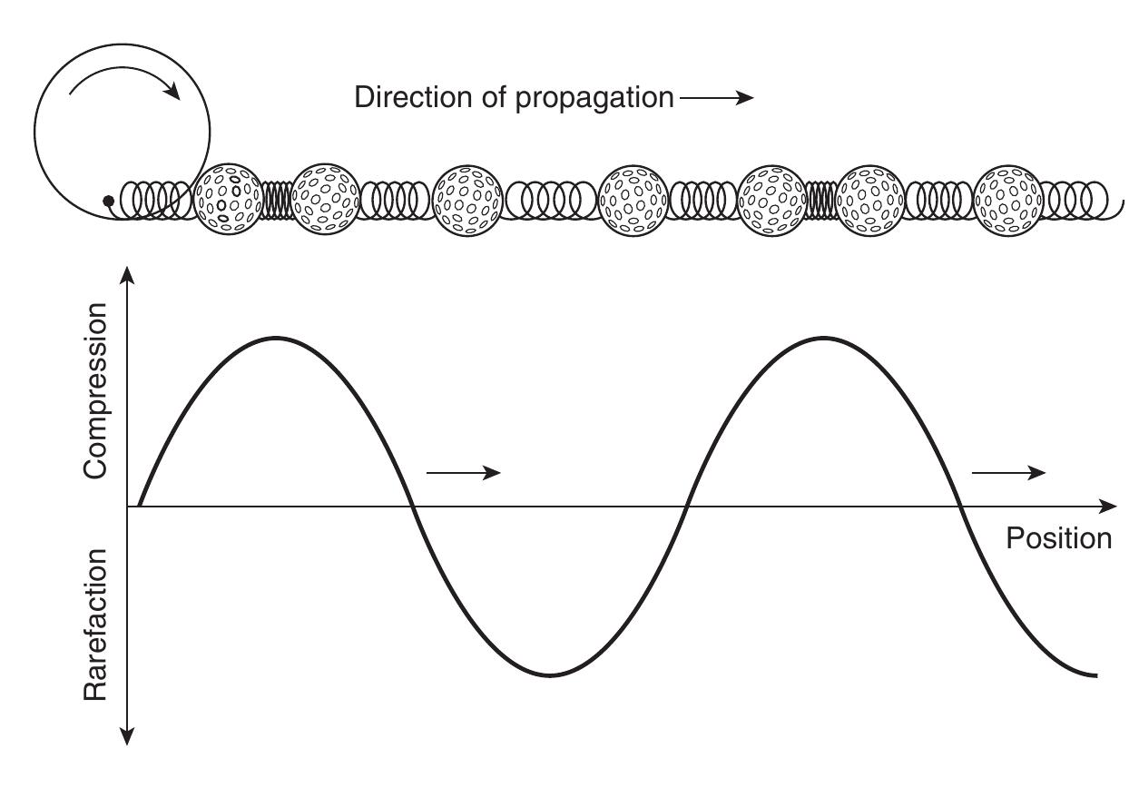 (PDF) Acoustics and Psychoacoustics