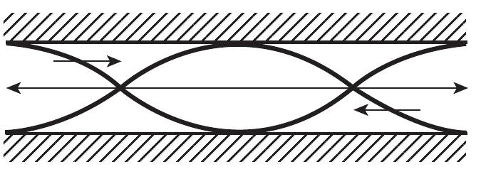 32 the velocity components of a standing wave between two
