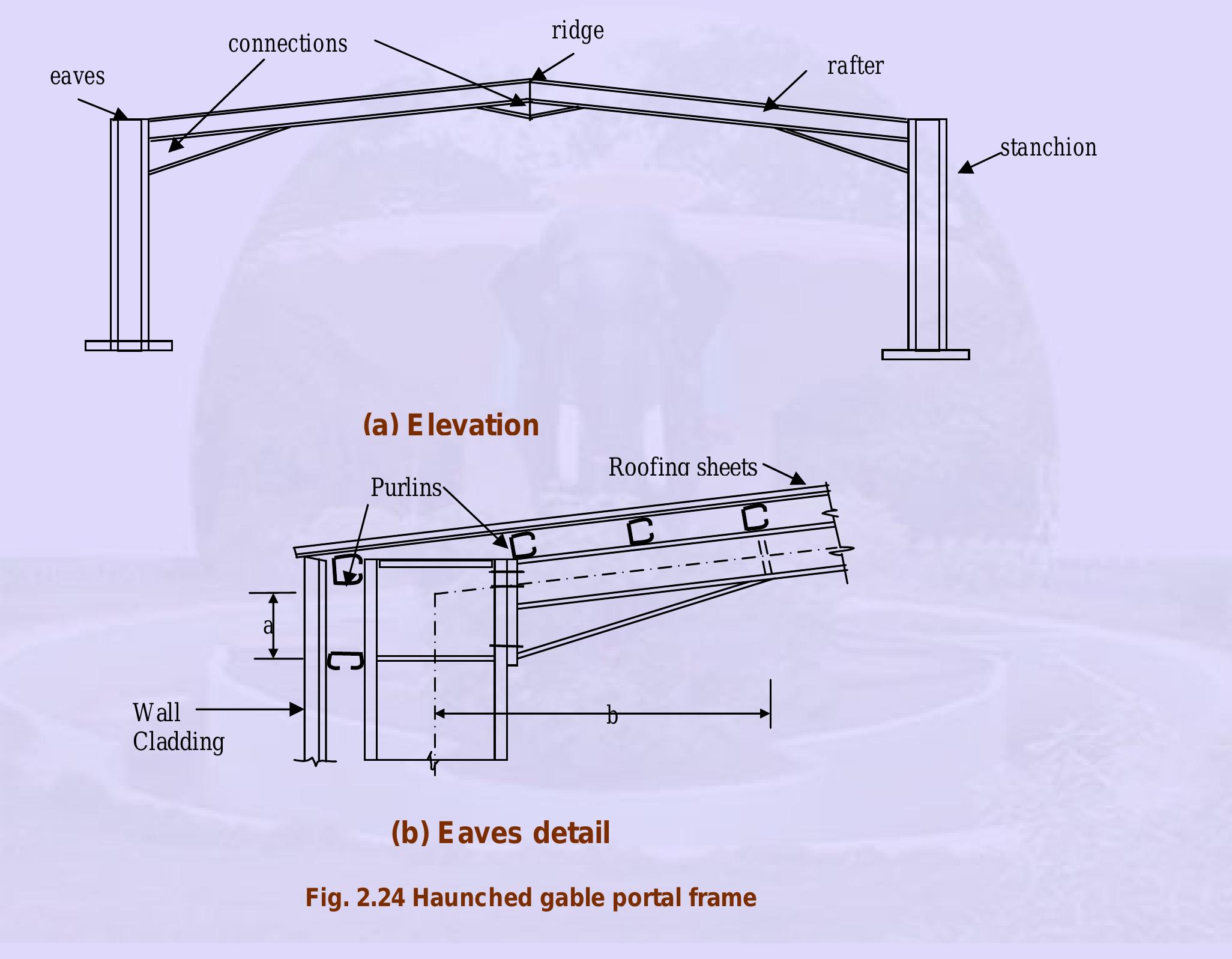 The slopes of rafters in the gable portal frames (fig.2.24)