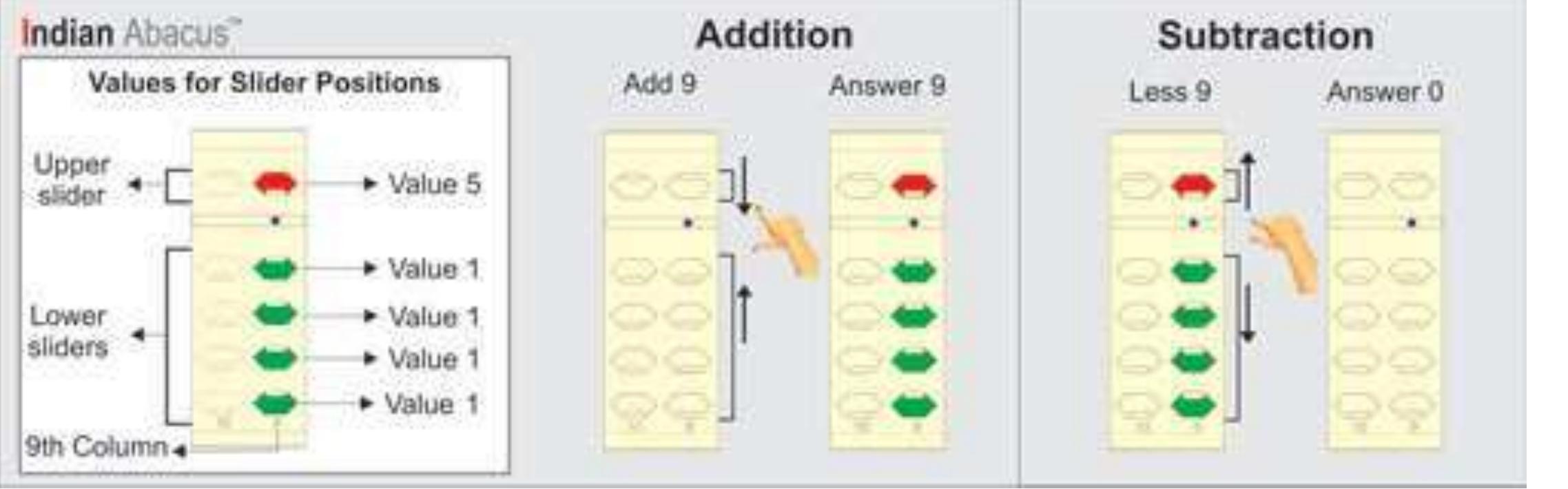 Addition: move upper and 4 lower sliders together towards