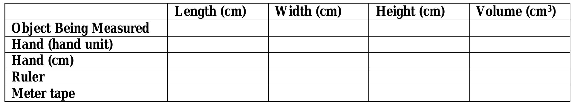 Measurement of object 1 using various instrument